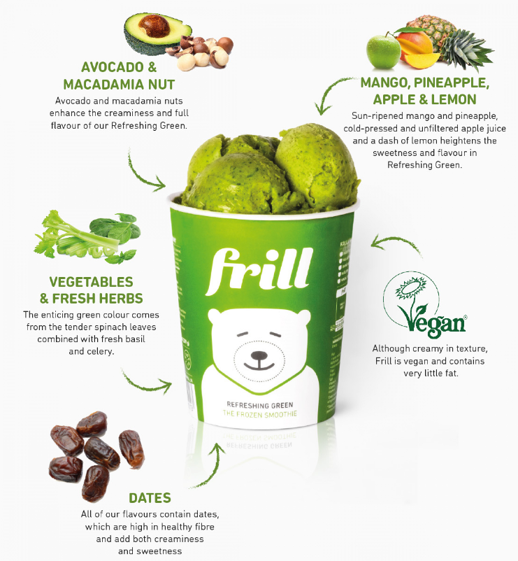 Frill, Refreshing Green (Pint) – icecreamsource